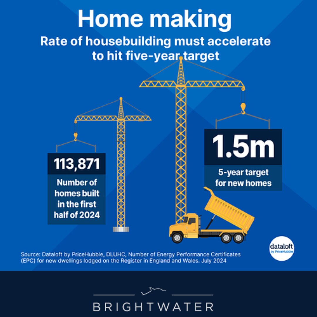 Rate of house building must accelerate to hit five year target ...