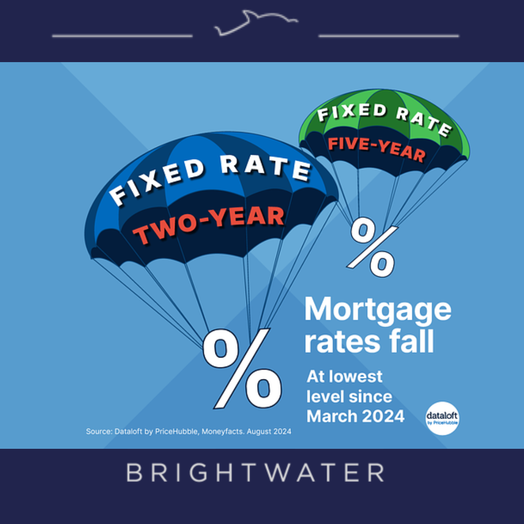 Mortgage Rates | BrightWater
